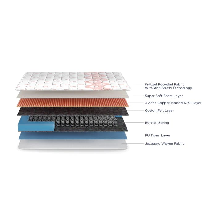 DUROFLEX ENERGISE BOLTT PLUS | Best Furniture Shop in Chennai | JFA.IN