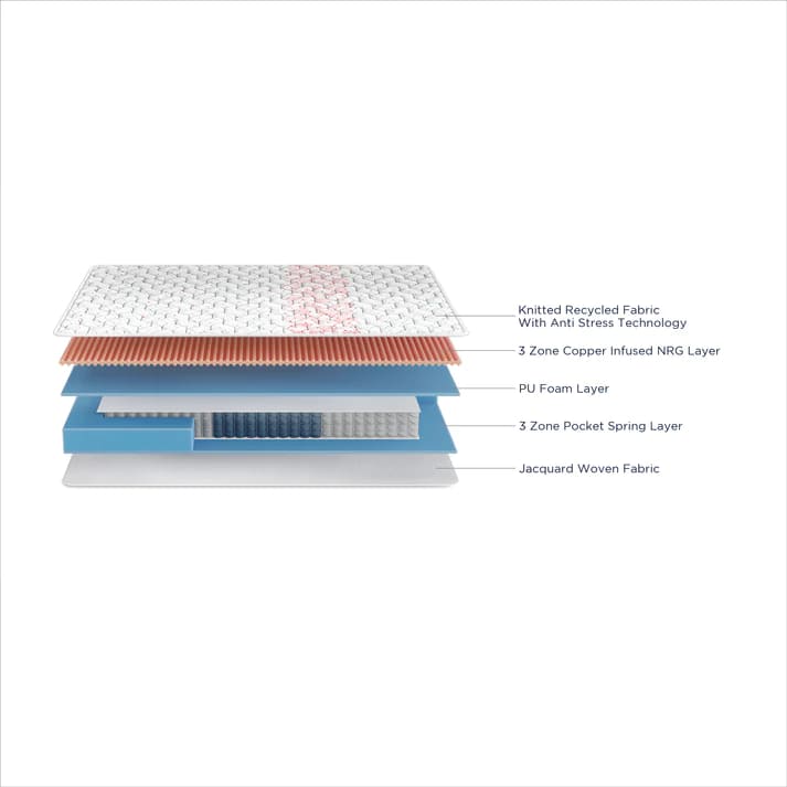 DUROFLEX ENERGISE PROPEL | Furniture in Chennai | JFA.IN